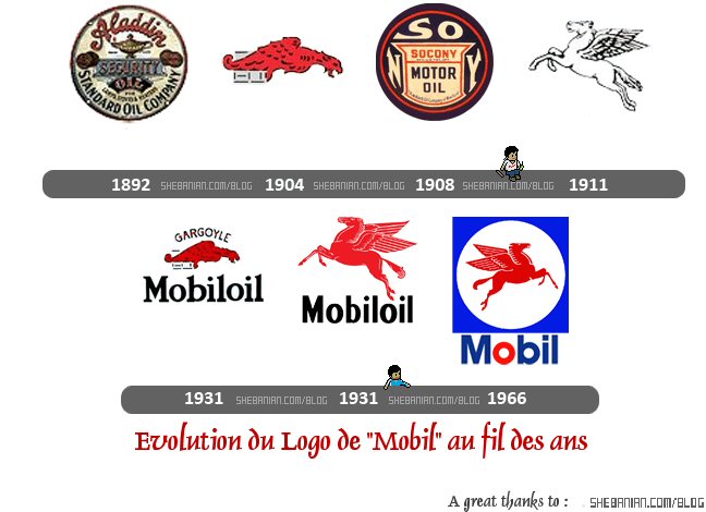 Le groupe ExxonMobil – Musée de la STATION-SERVICE et de la POMPE…